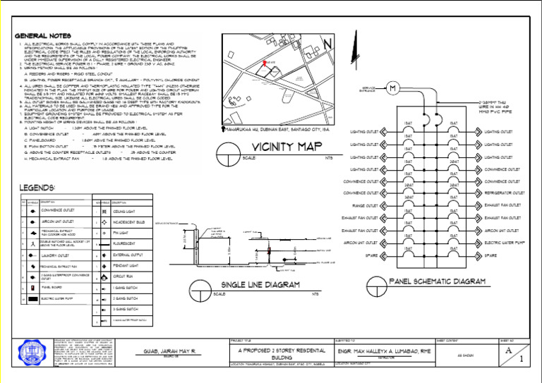 GEN NOTES | PDF | Equipment | Manufactured Goods