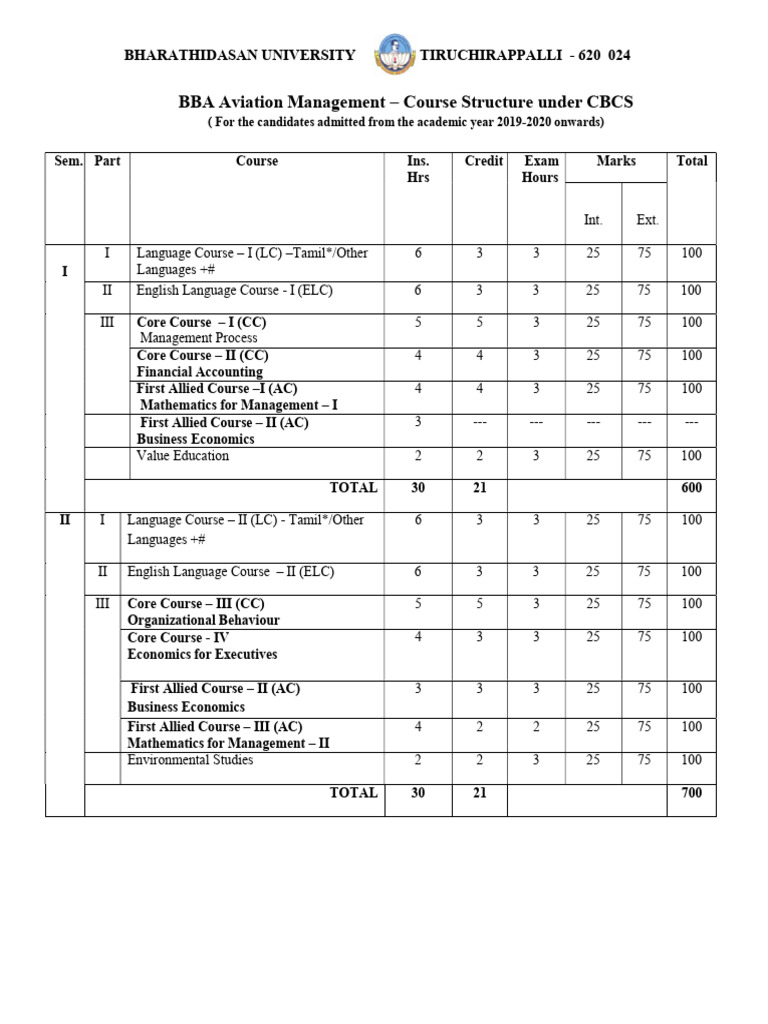 BBA Aviation Management | PDF | Cost Of Living | Taxes
