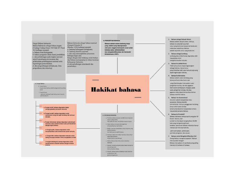 Mind Mapping | PDF