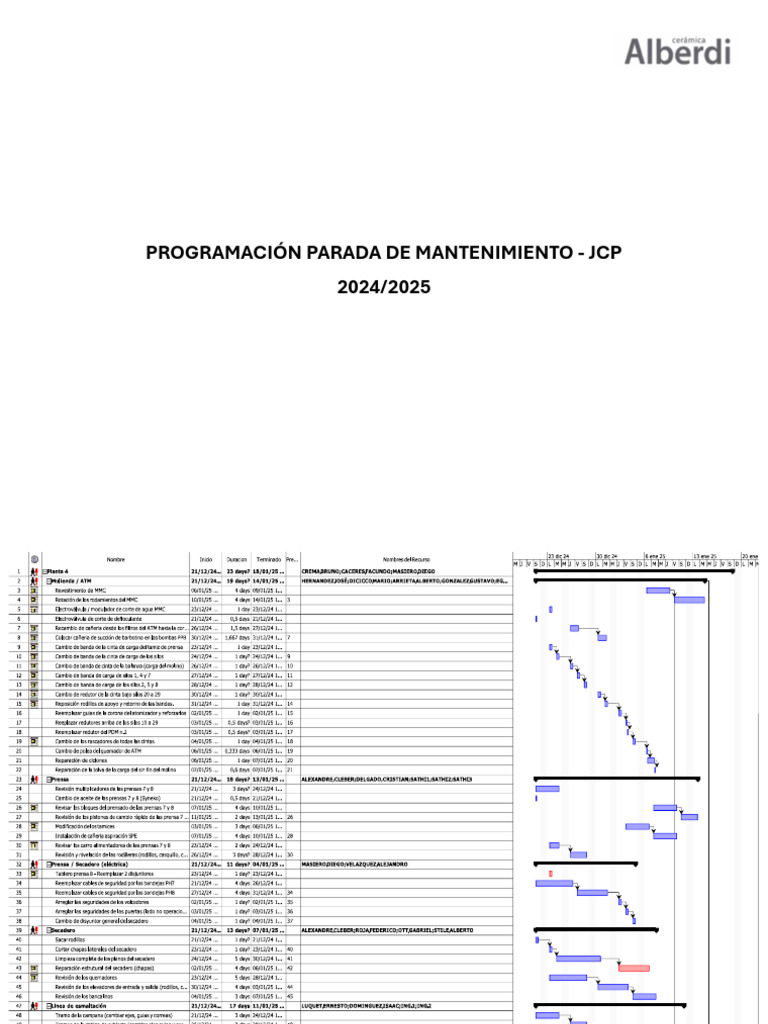 Programación Parada de Mantenimiento JCP - 2024-2025 | PDF