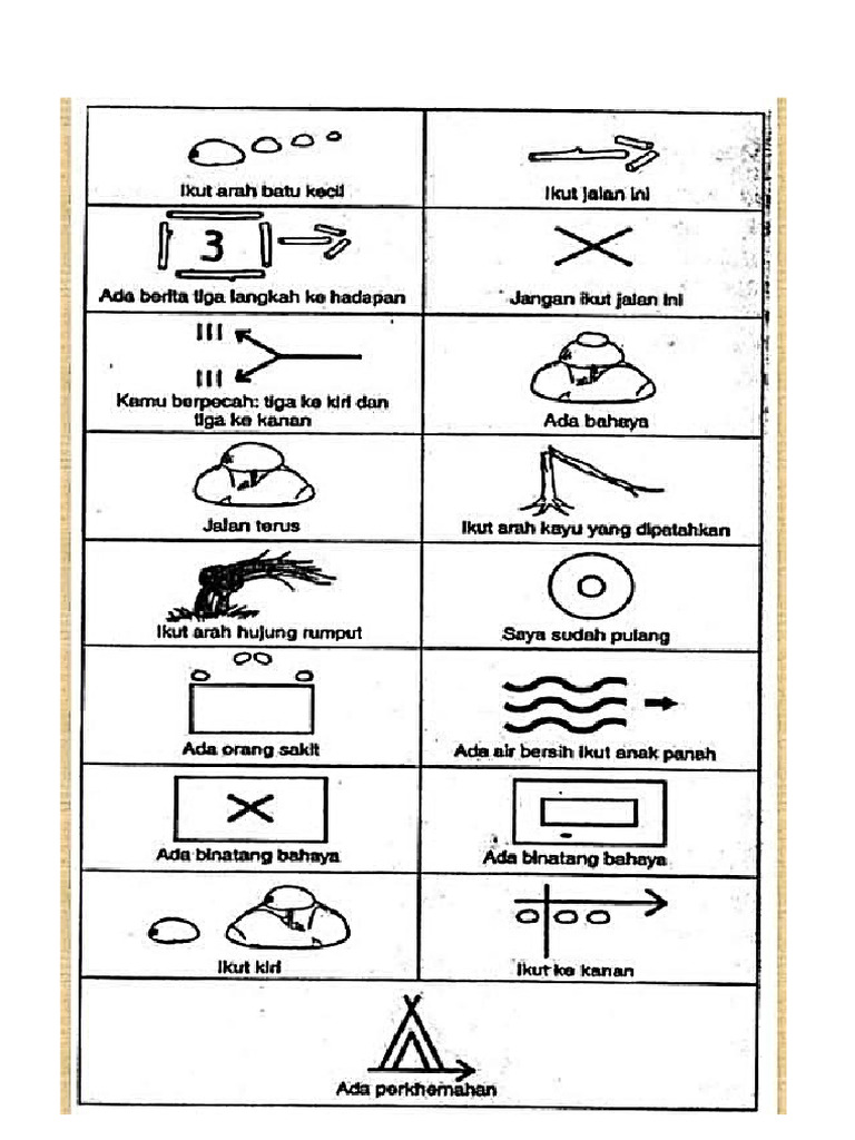 Isyarat Sulit Pengakap | PDF