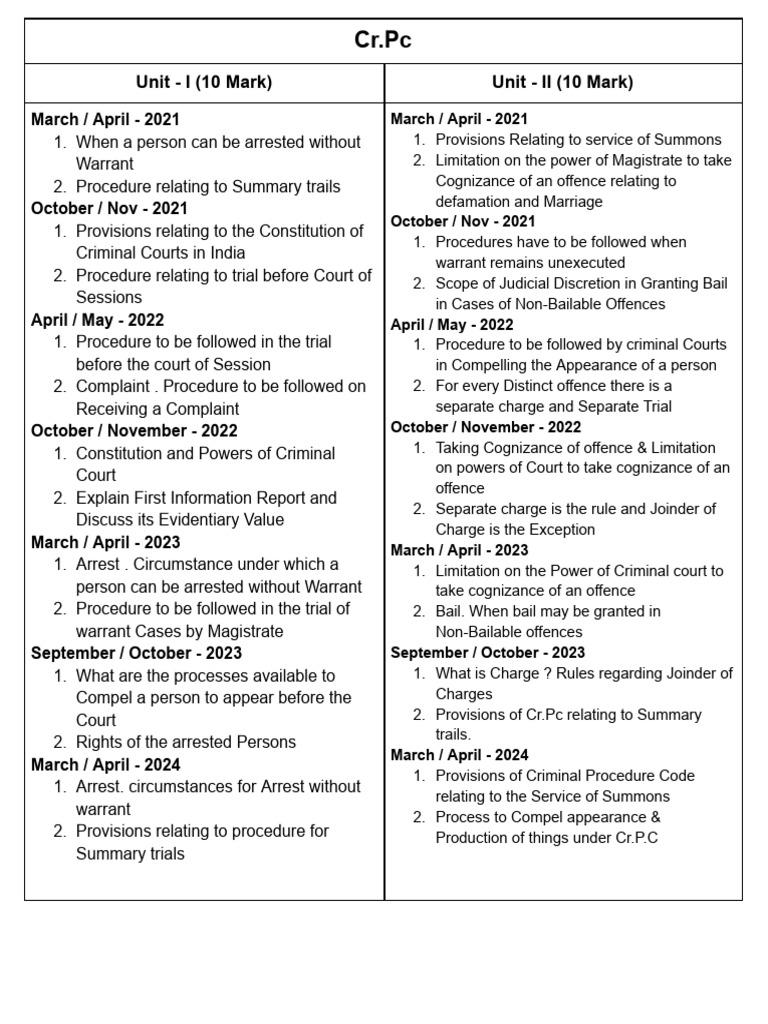 4017 - Cr.Pc | PDF | Bail | Legal Procedure