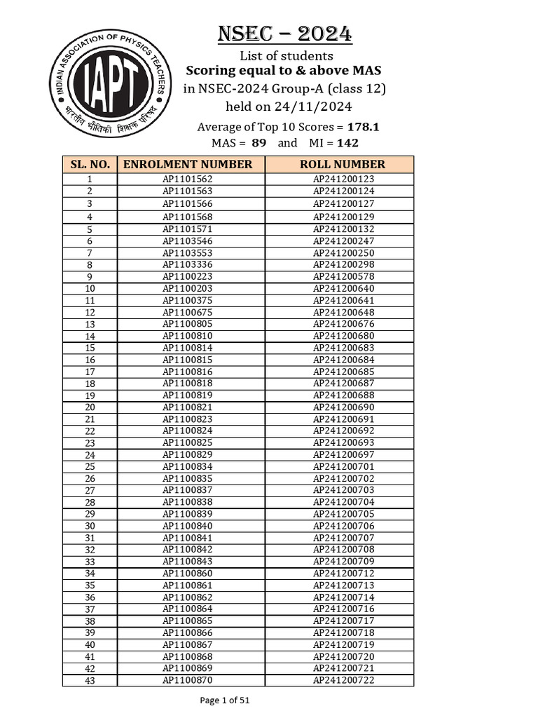 Mas Nsec Group-A | PDF