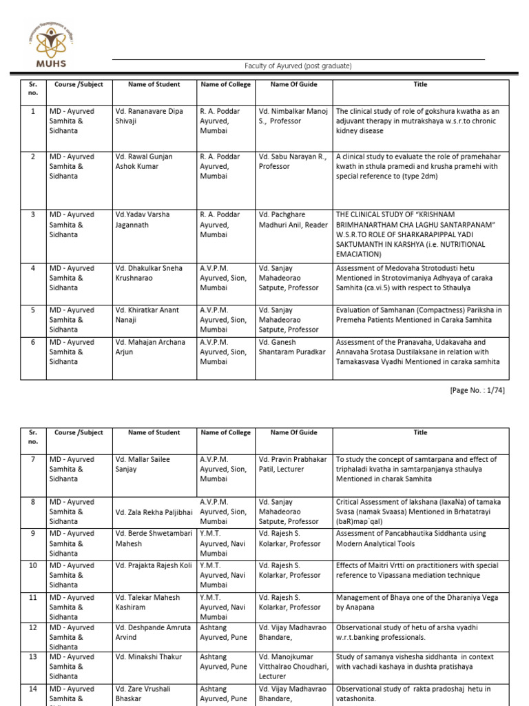 MUHS Synopsis 15-16 | PDF | Ayurveda