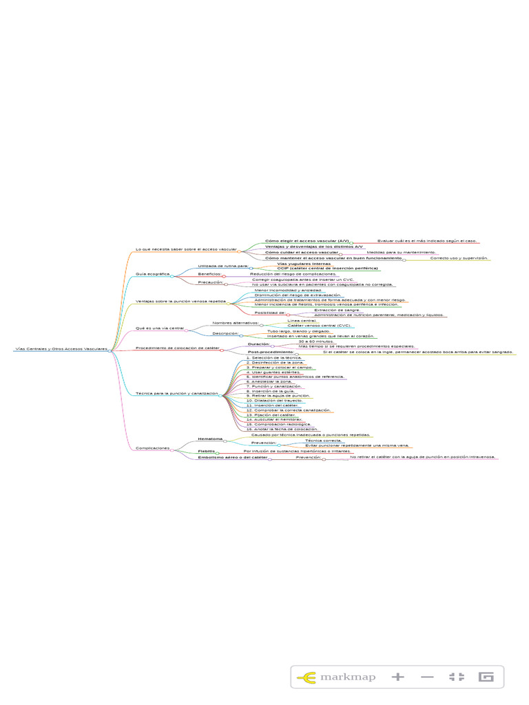 Markmap | PDF | Enfermedades y trastornos | Medicina
