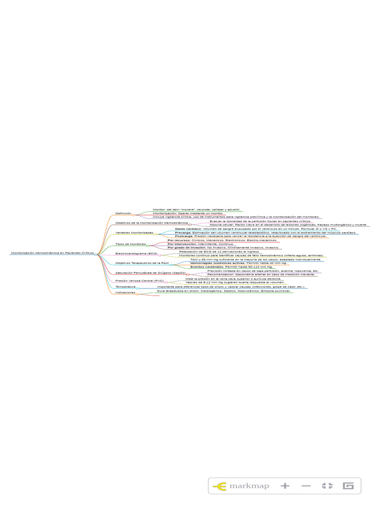 Markmap ( | PDF | Hemodinámica | Electrocardiografia