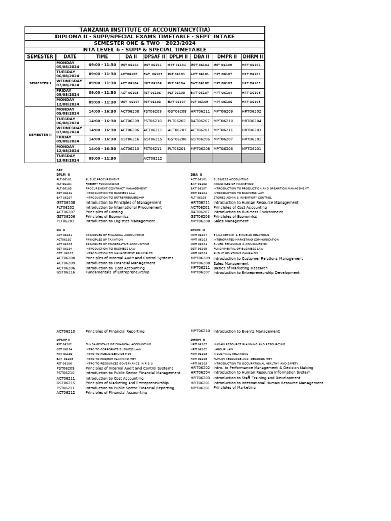 Supp Timetable Diploma II | PDF | Economies | Business Economics