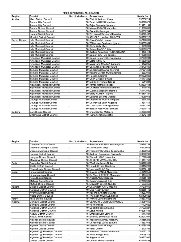 Field Supervision Allocation 2024 | PDF