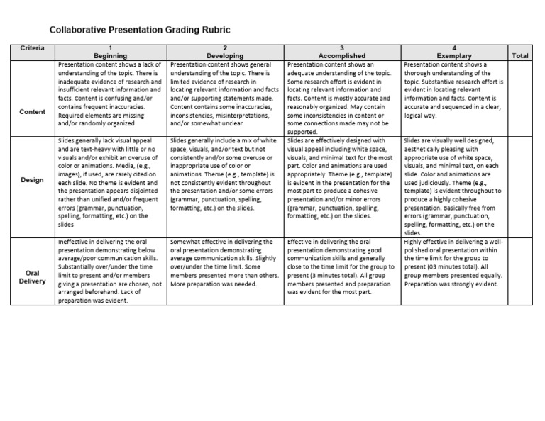 Collaborative Presentation Grading Rubric | PDF | Cognition | Human ...