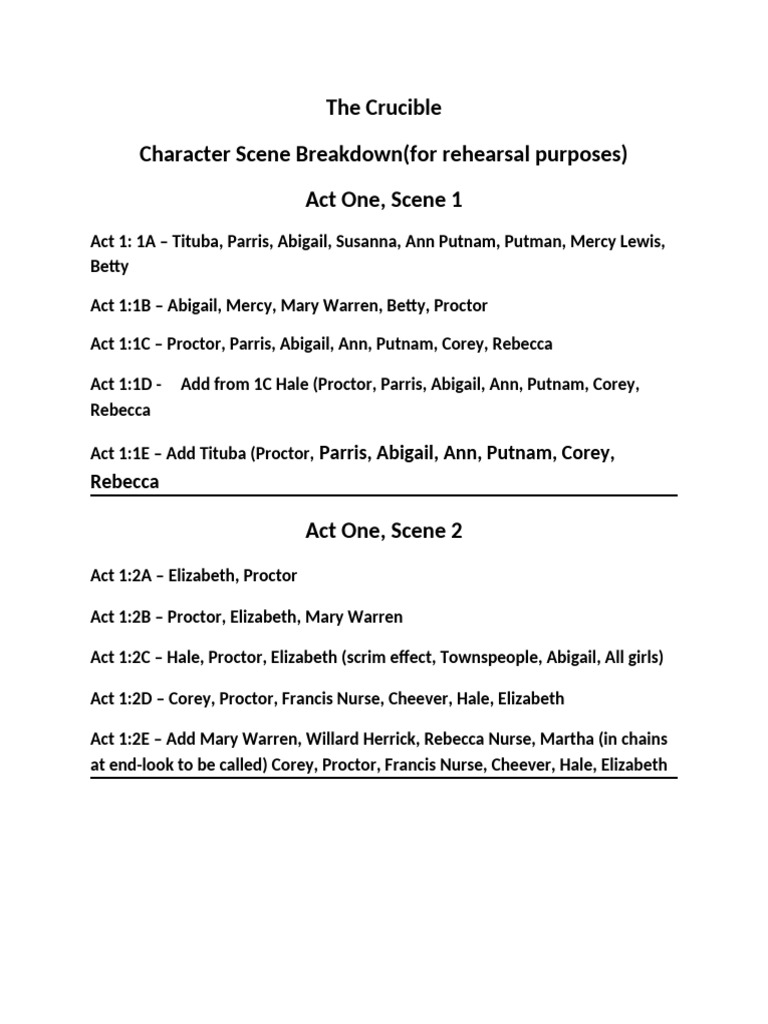 The Crucible Character Scene Breakdown | PDF