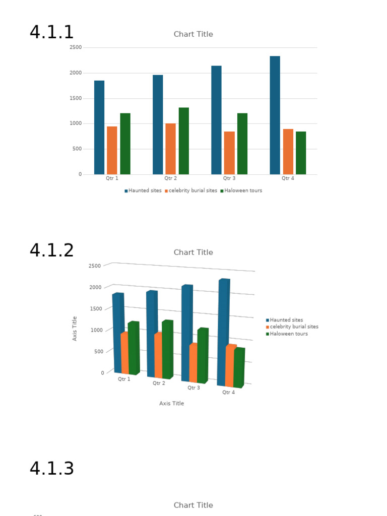 Chart Title | PDF
