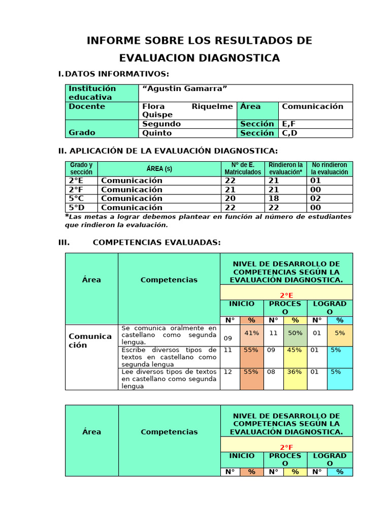 Informe de Evaluación Diagnostica | PDF