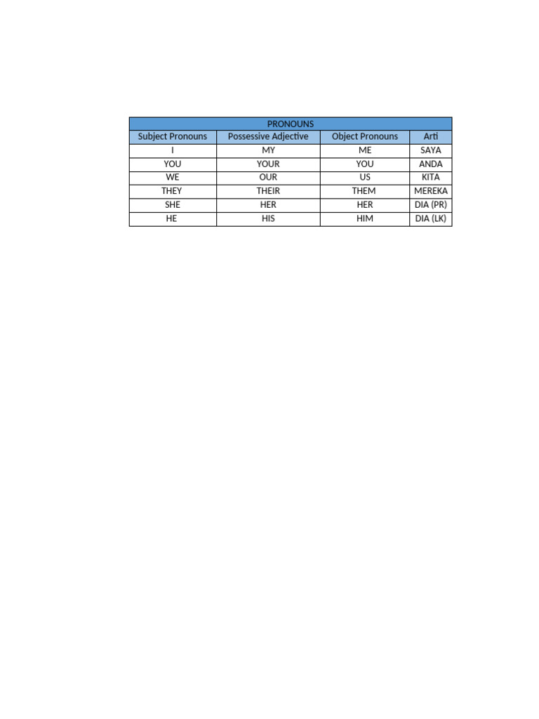 Tabel Pronouns | PDF