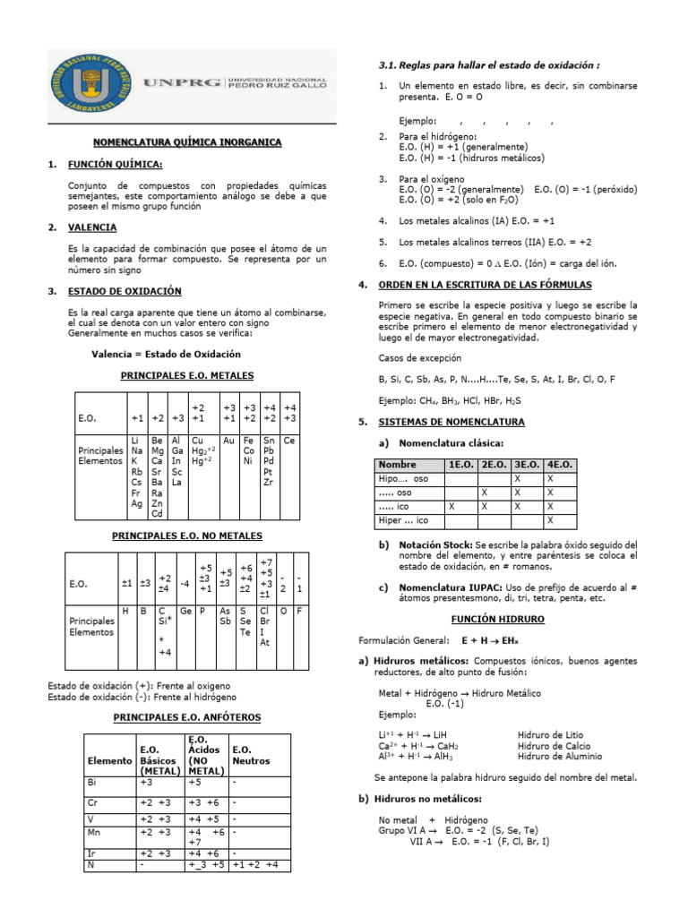 TAREA N 04-NOMENCLATURA INORGÁNICA-2024-II | PDF | Ácido | Hidróxido