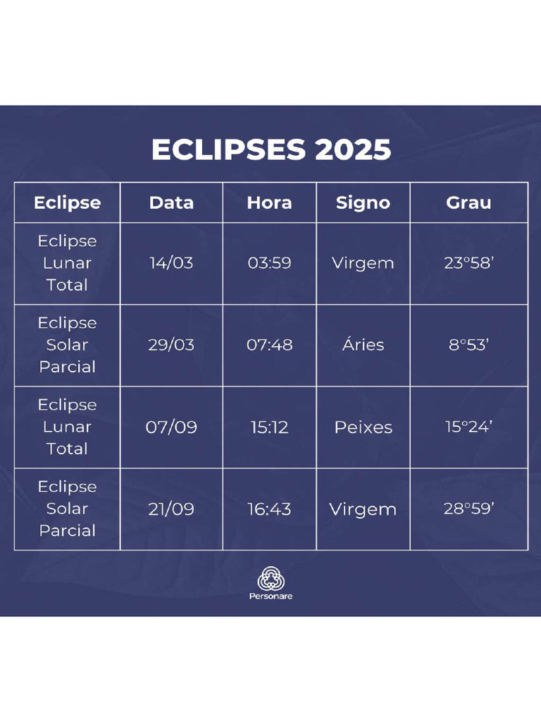 Eclipses 2025 | PDF