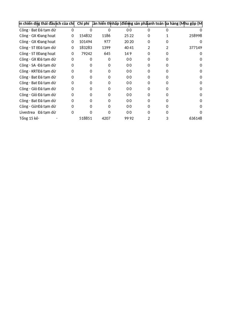 01_BATHMAN-Campaign Report(2024-11-27 to 2024-11-27) | PDF