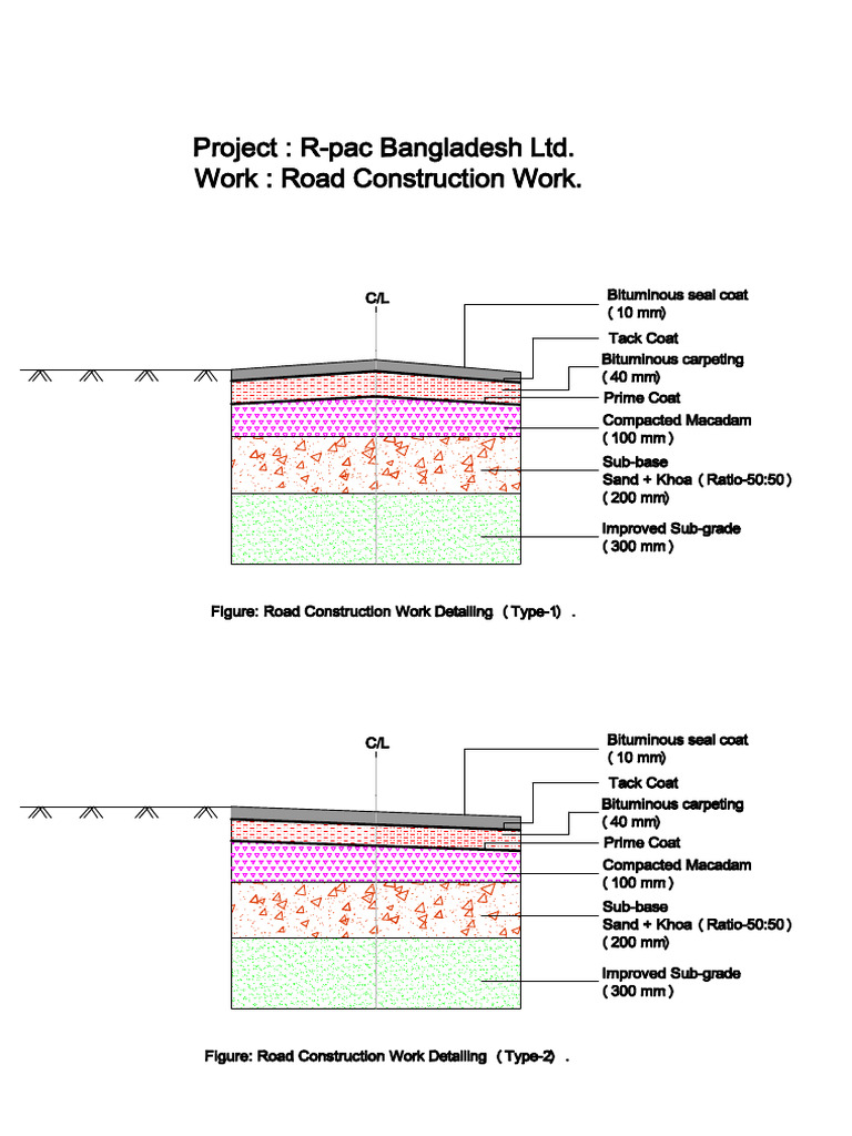 R Pac Road Construction Work Model 2 | PDF