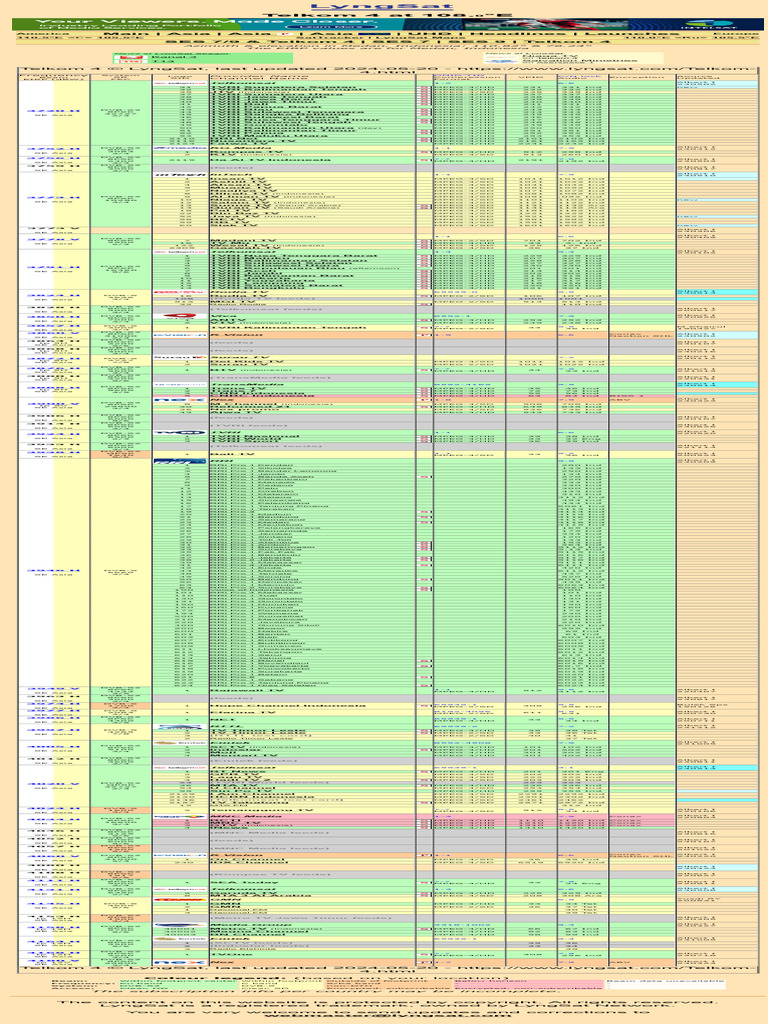 Telkom 4 at 108.0°E - LyngSat | PDF | Broadcasting | Television Network