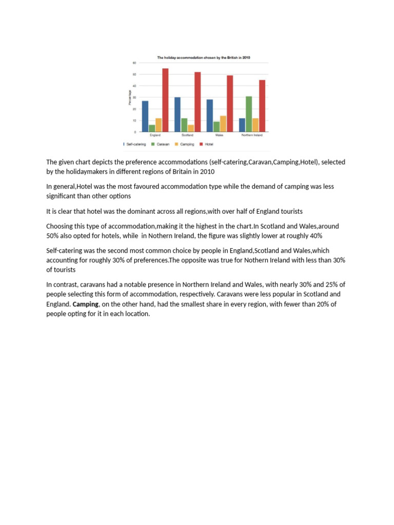 The Given Chart Depicts The Preference Accommodations | PDF