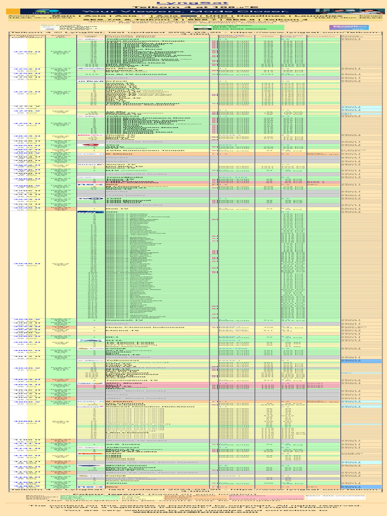 Telkom 4 at 108.0°E - LyngSat | PDF | Broadcasting | Television Network