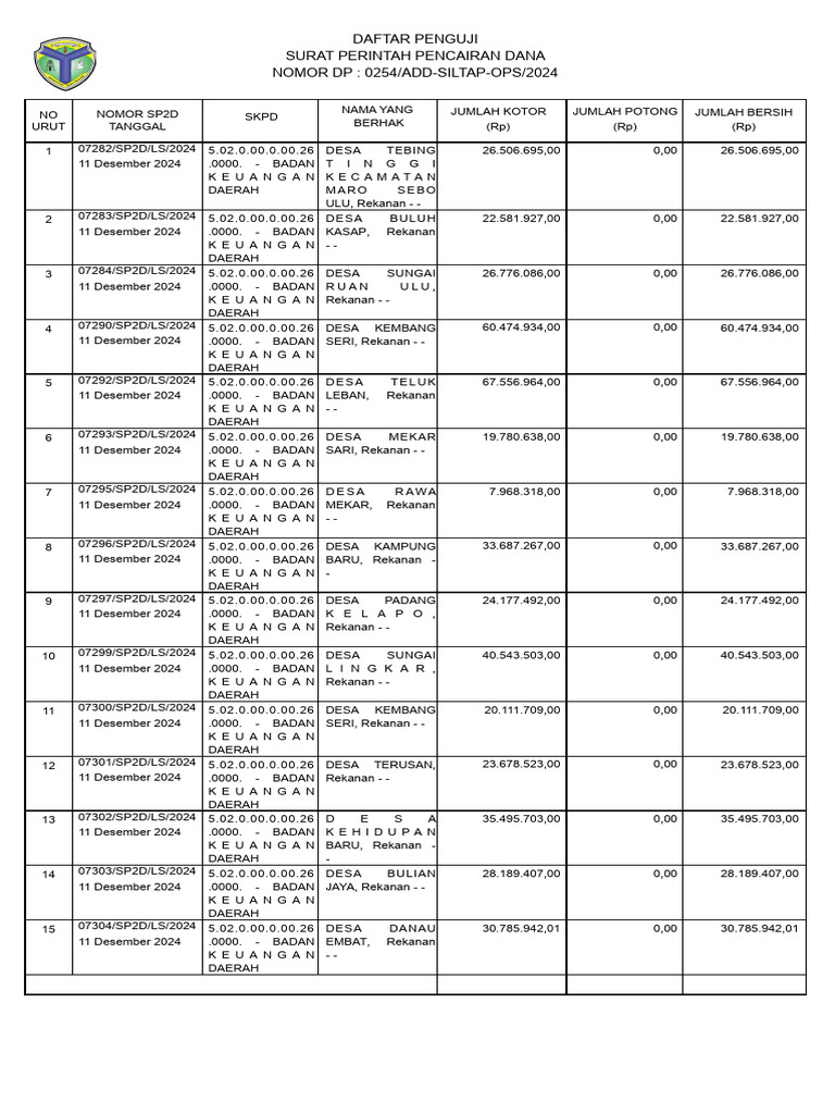 DP Add Siltap Dan Ops 111224 | PDF