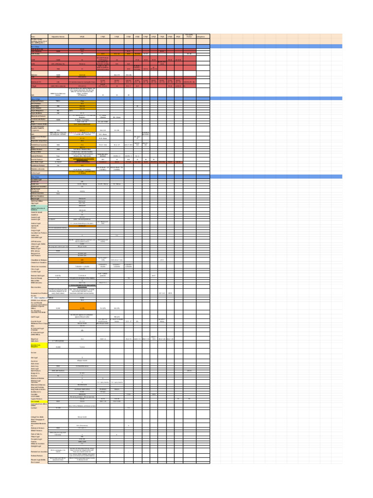 Crowdsourced Salary Table | PDF