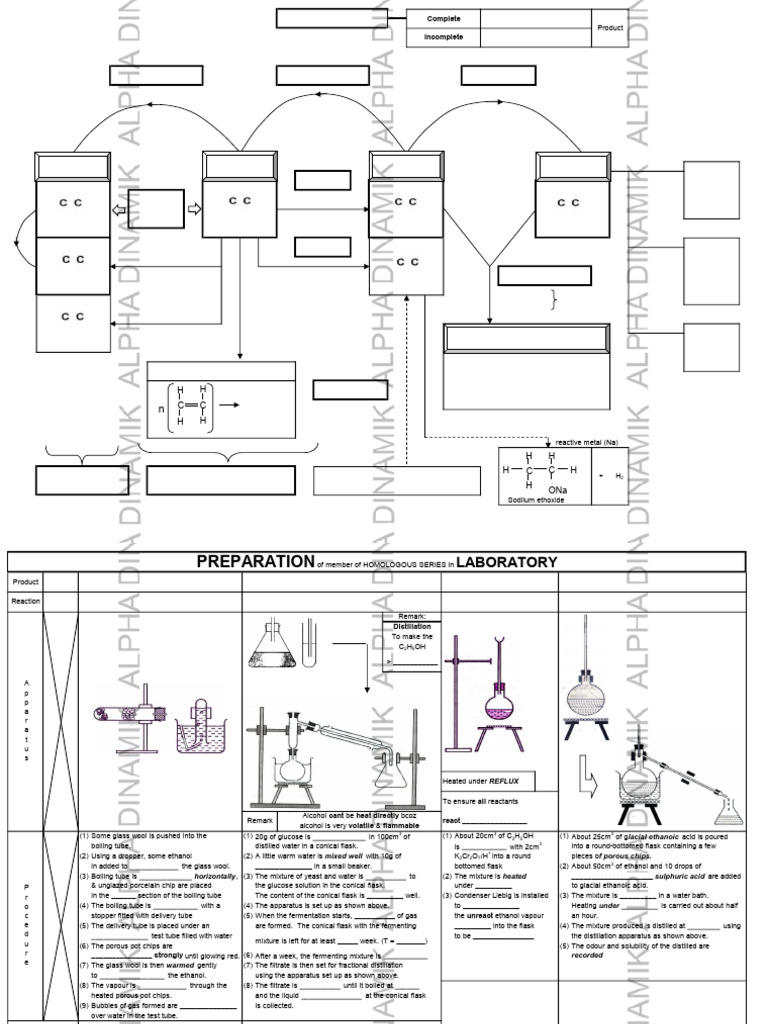 Methanol and Ethanoic Acid Reaction | PDF | Alkene | Ethanol