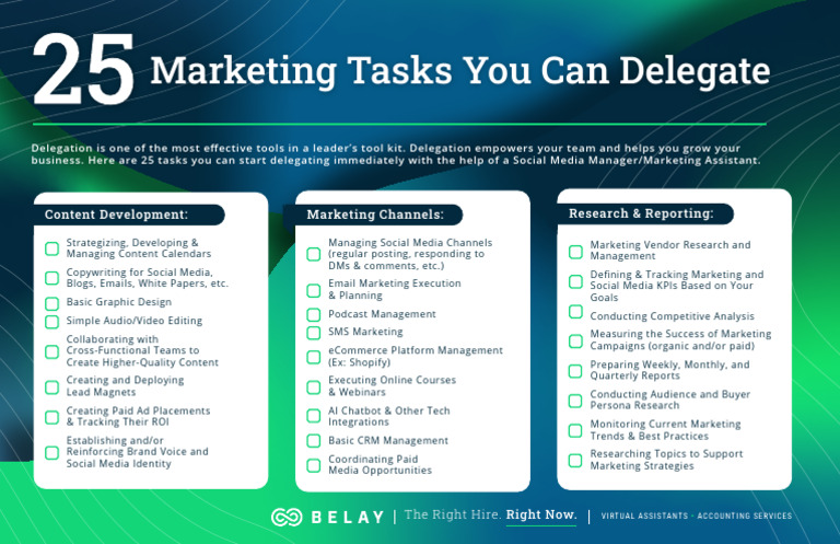 25 Marketing Tasks to Delegate Now | PDF | Social Media | Popular ...