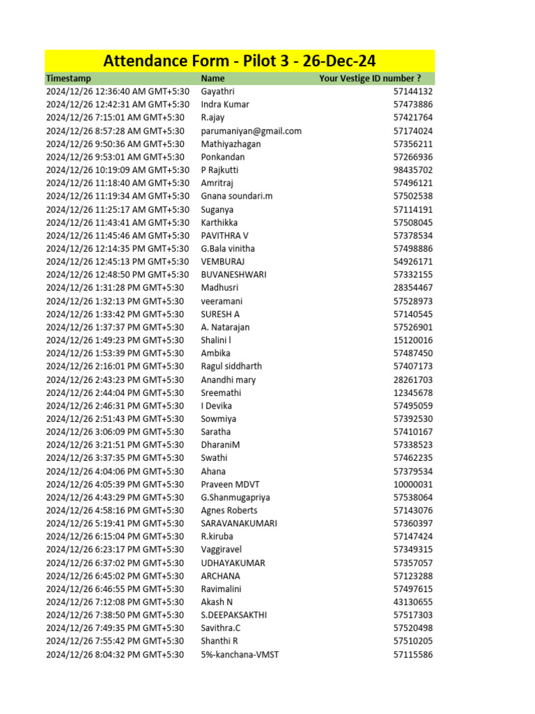 Attendance Form - Pilot 3 - 26-Dec-24 | PDF
