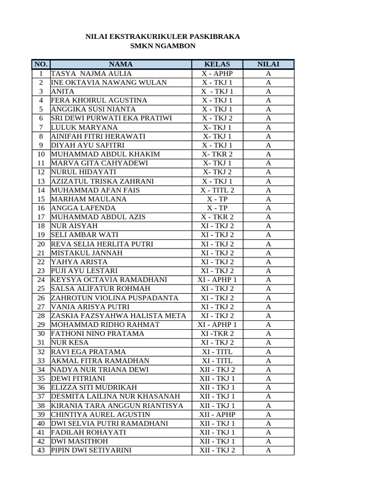 Nilai Ekstrakurikuler Paskibra | PDF
