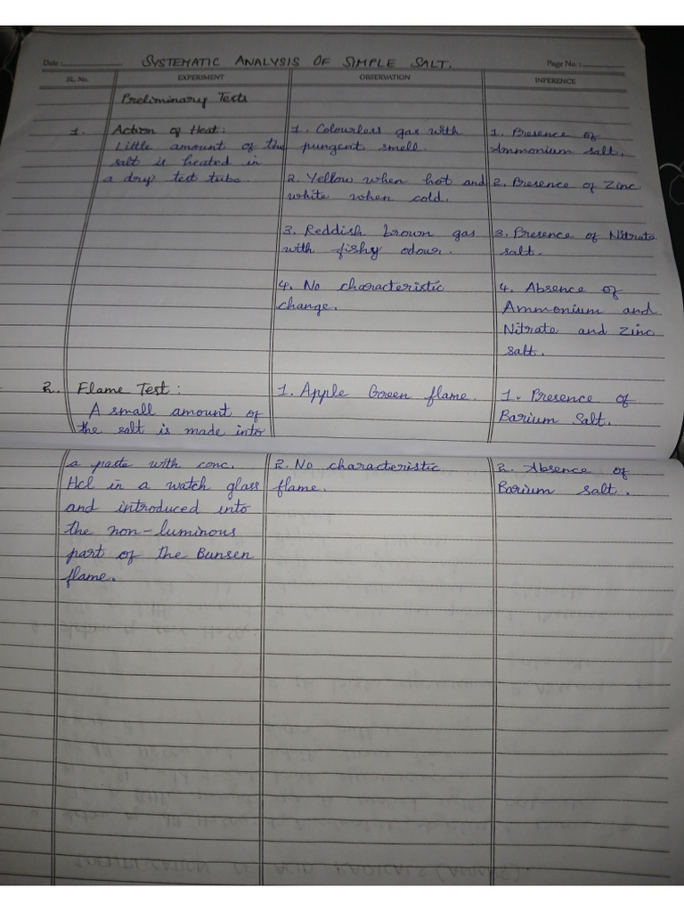 Chemistry Salts & Functional Grp. | PDF