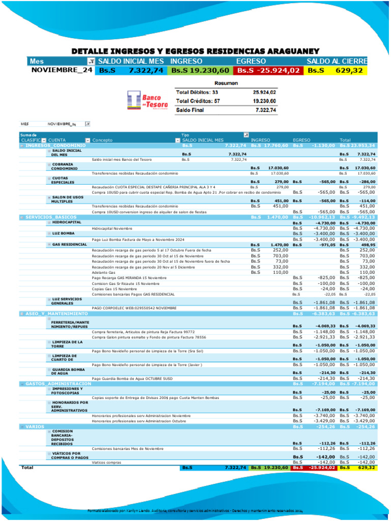 Relación de Ingresos y Egresos NOVIEMBRE 2024 | PDF