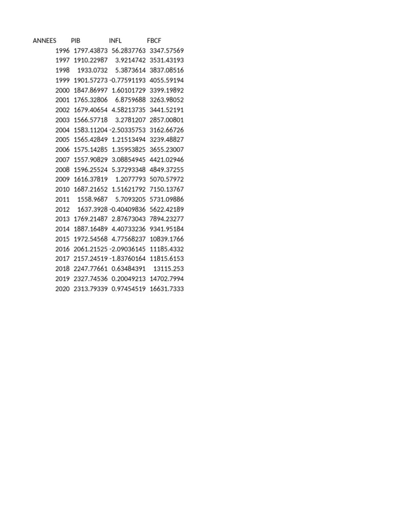 ST Data | PDF