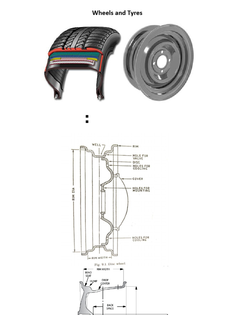 Tyres | PDF