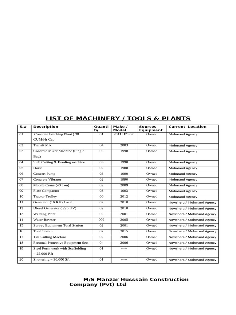 Building List of Machinery Tools & Plants 2021 | PDF