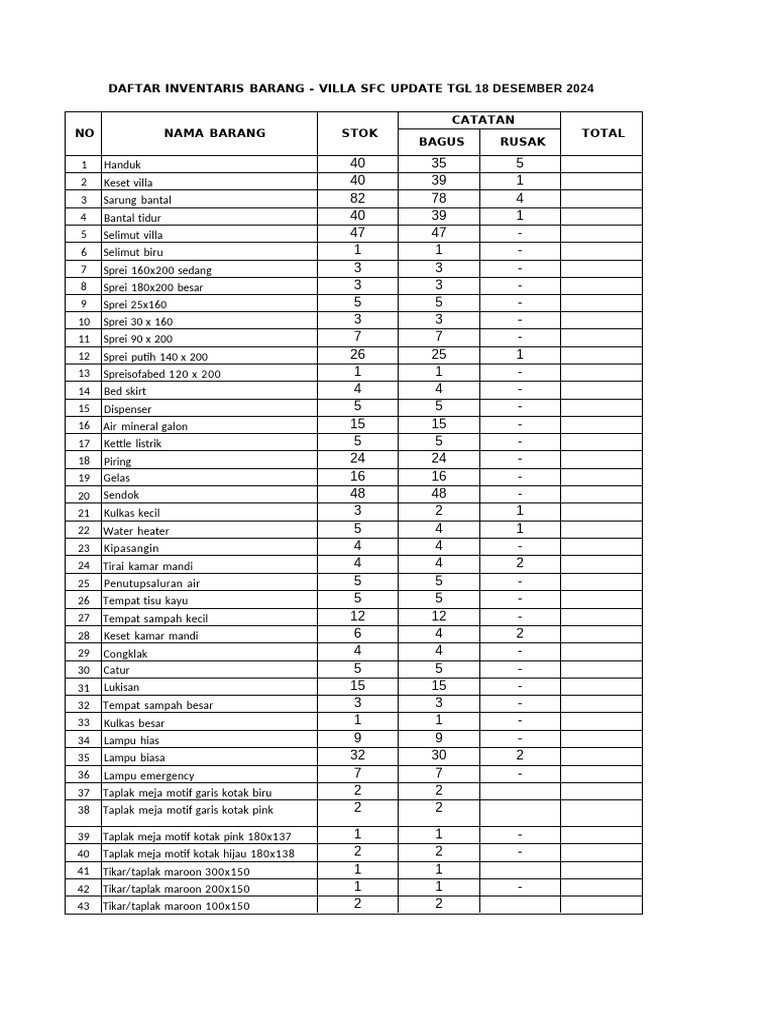 Dokumen Barang Inventaris Villa | PDF