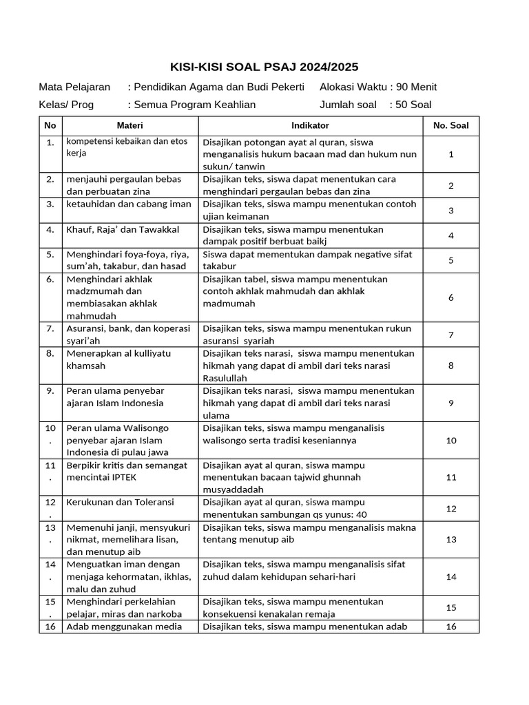 Kisi kisi Soal PSAJ PABP 2024 | PDF