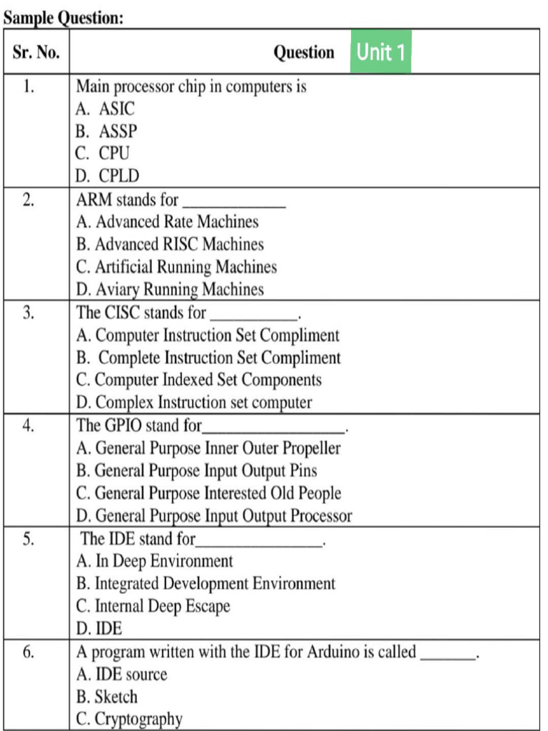 ETE Question & Answer Unit 1 & 2 | PDF