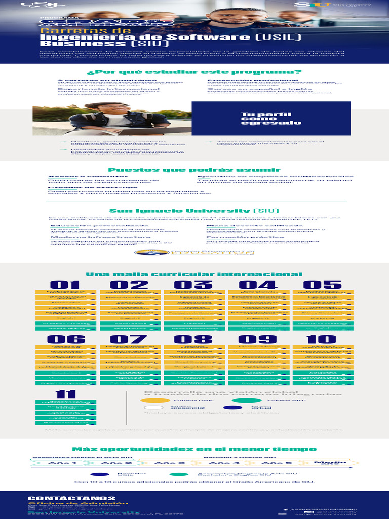 DG_ING_SOFTWARE_Y_BUSINESS | PDF | Software | Ingeniería de software