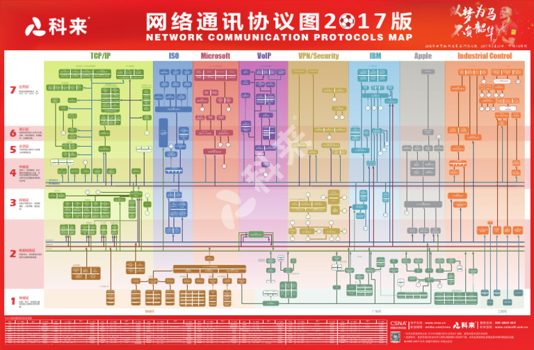 network protocol map 2017（网络协议图） | PDF