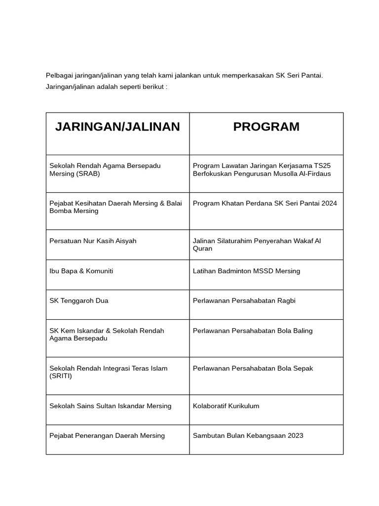 Senarai Jaringan Jalinan | PDF