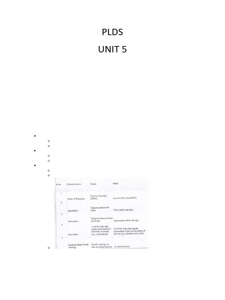 PLDS UNIT 5 (3) | PDF | Queue (Abstract Data Type) | Computer Programming