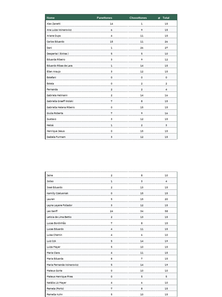 Tabela de Pedidos - Jovemttone - 2024 - Pedidos Monitores | PDF