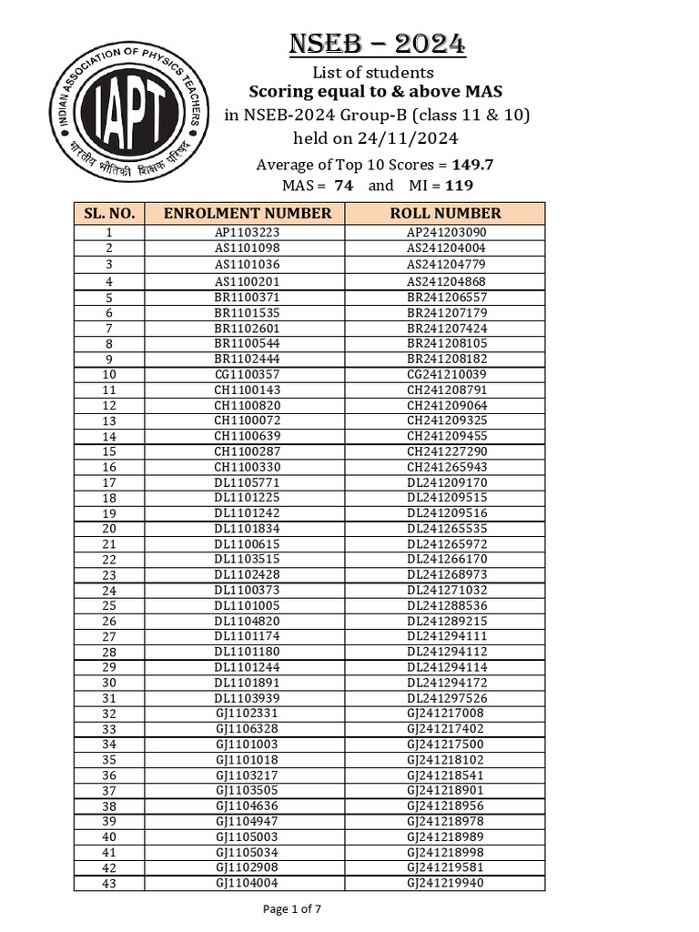 Mas Nseb Group-b | PDF