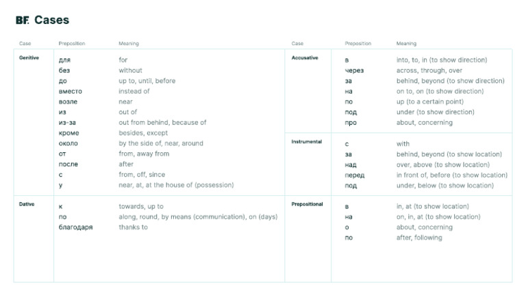 Cases With Prepositions | PDF