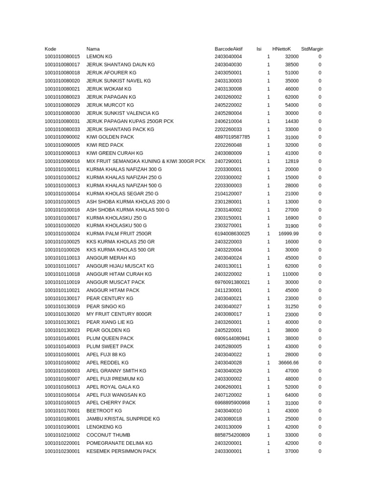 Master Baru | PDF | Soy Milk | Foods