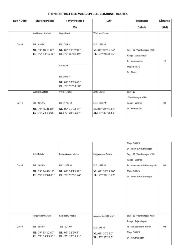 STF SP SIR Special Combing Route 2024-1 | PDF