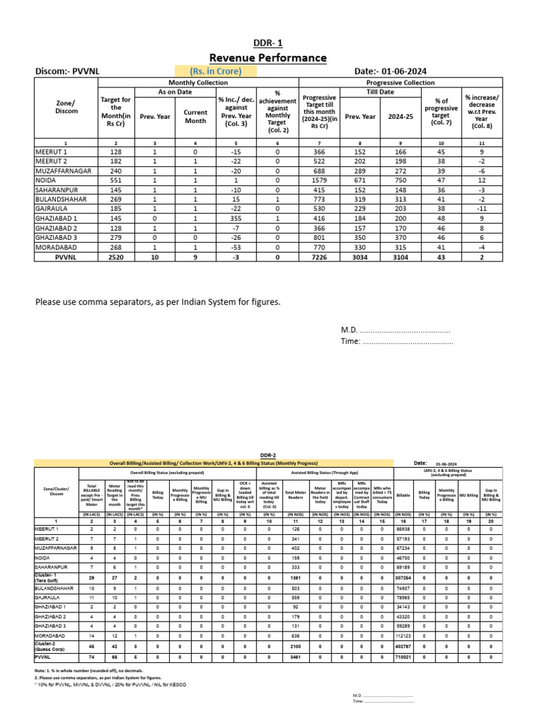 DDR PVVNL Comm 01-05-2024 | PDF
