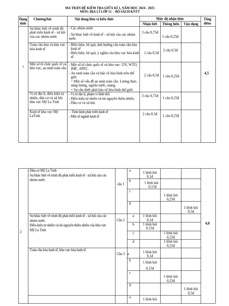MA_TRAN__DE_MINH_HOA_GK1__K11_24-25_22337 | PDF
