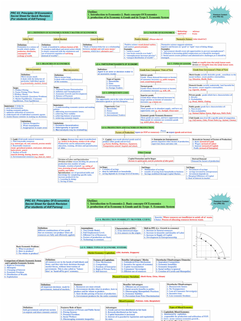 Mindmap Chapter 1 | PDF
